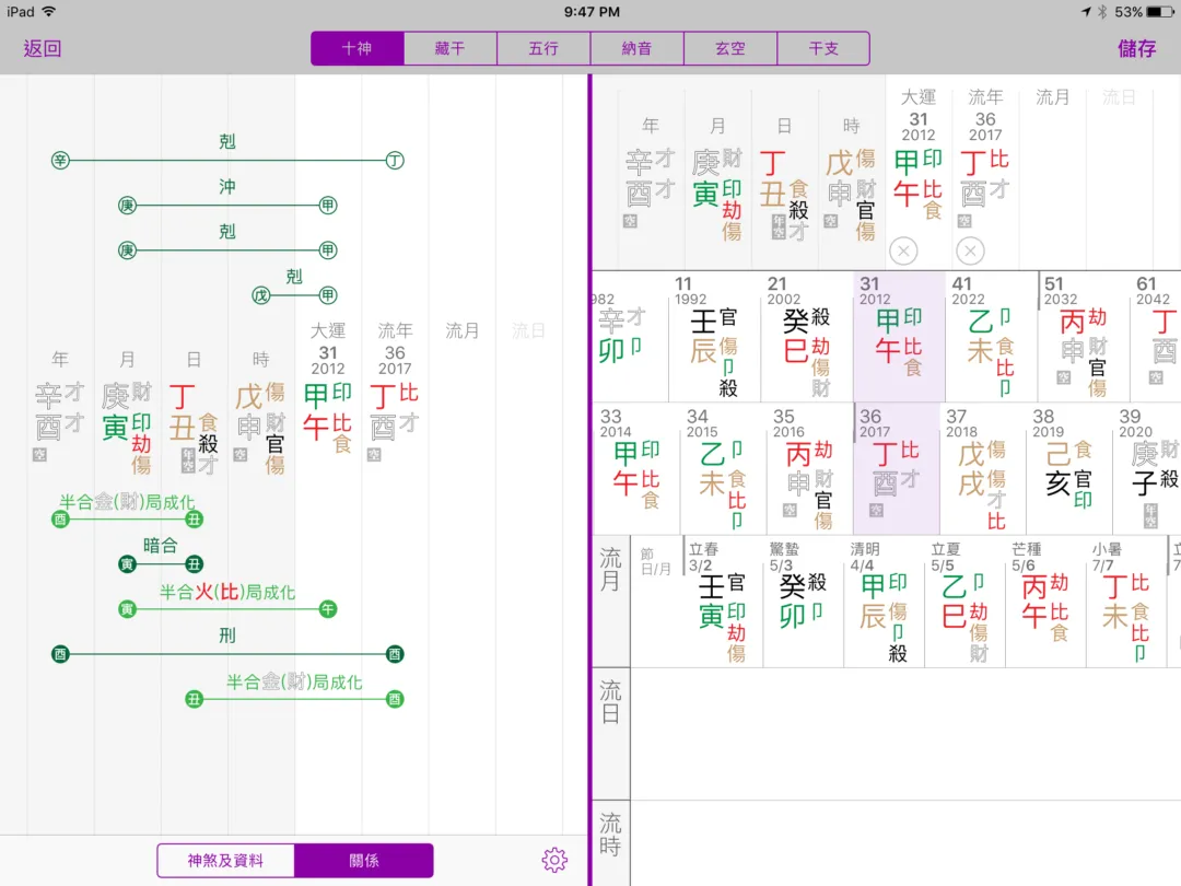 An Introduction To Zi Wei Dou Shu & How To Read The Charts
