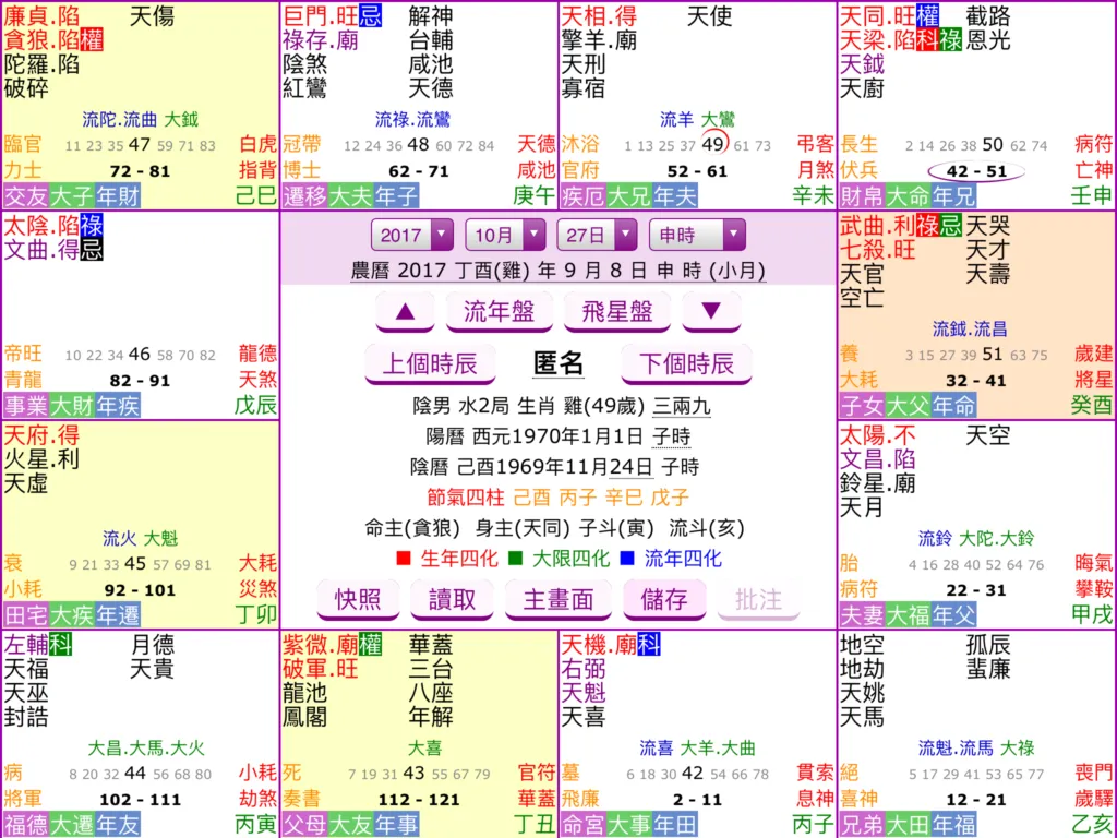 An Introduction To Zi Wei Dou Shu & How To Read The Charts