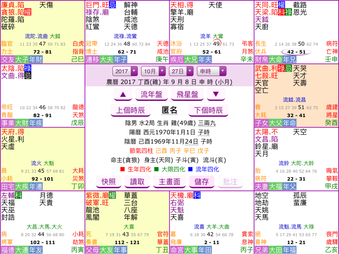 An Introduction To Zi Wei Dou Shu & How To Read The Charts