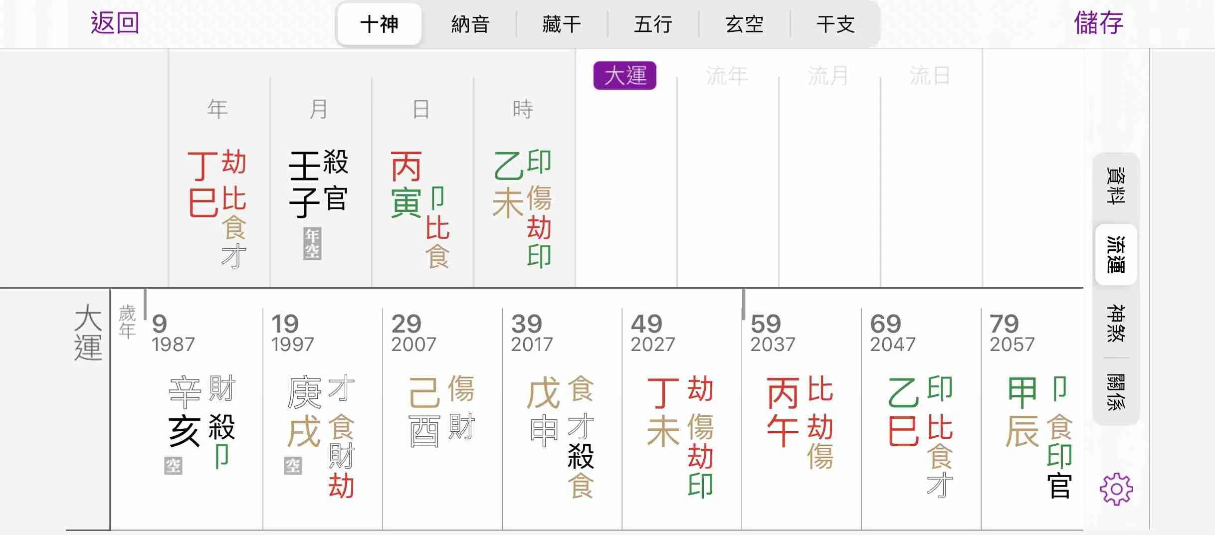 Yang Fire Daymaster Case Study: Blazing, Uncontrollable Fire