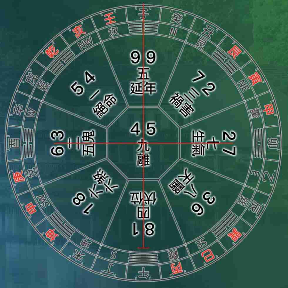 Feng Shui Flying Stars & Everything You Need To Know About Feng Shui ...