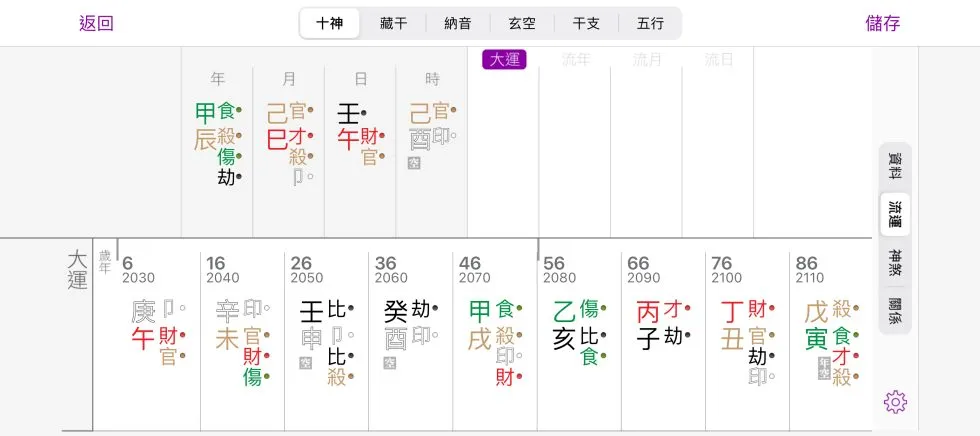 How To Read A BaZi Chart: The Right & Holistic Way