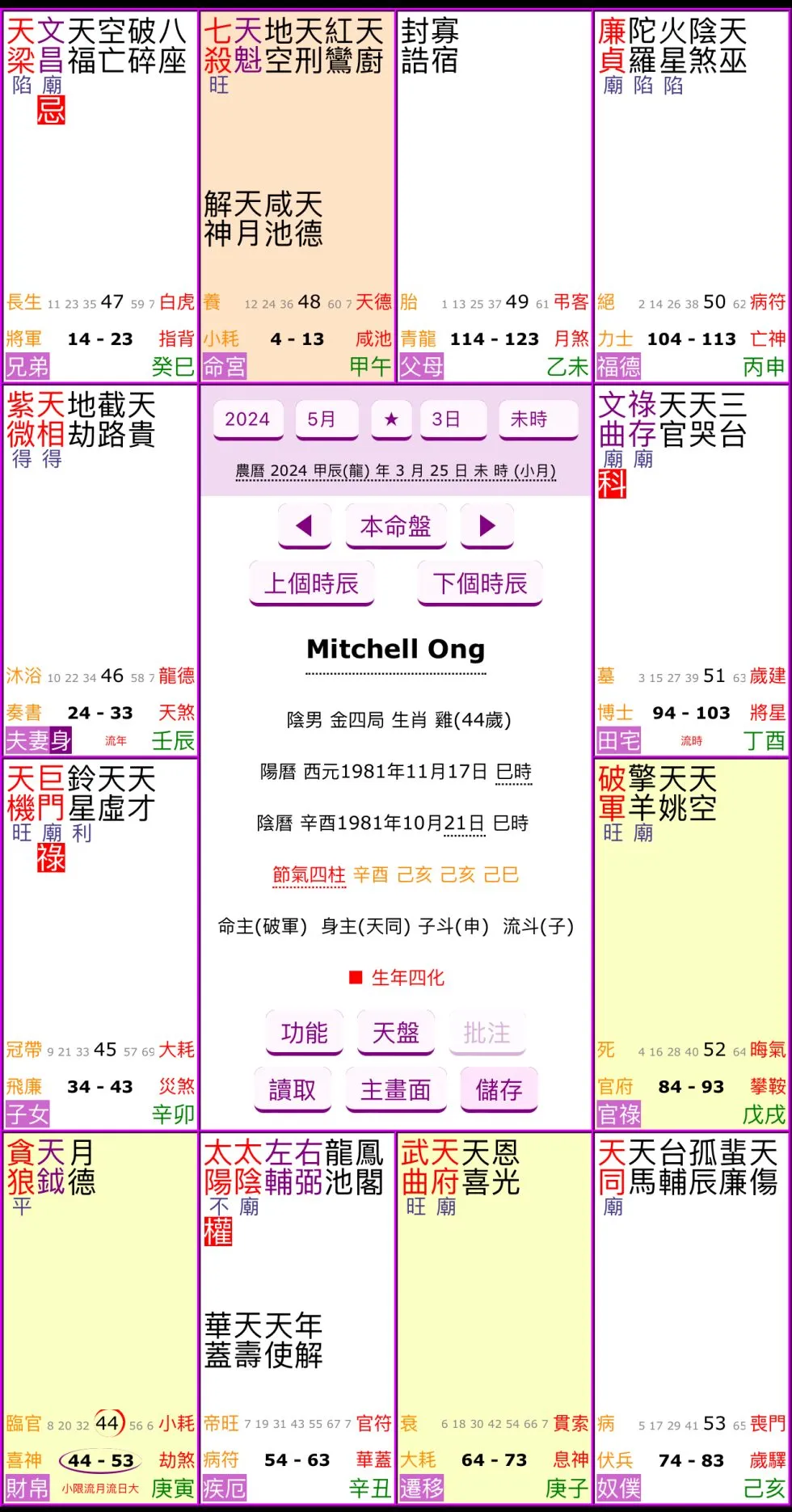 Astrological Case Study Of Mitchell Ong: Man Suspected Of Killing Woman ...