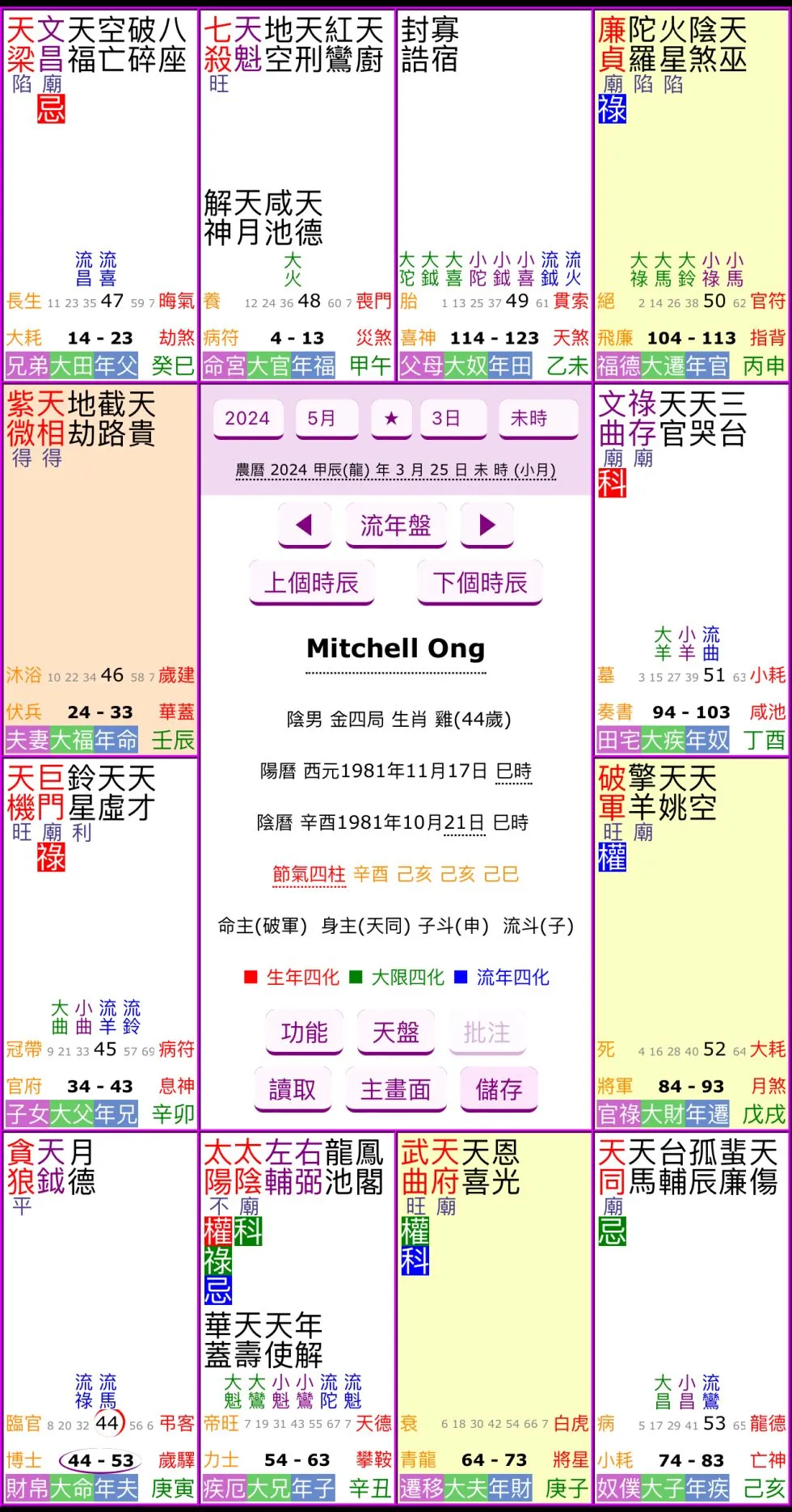 Astrological Case Study Of Mitchell Ong: Man Suspected Of Killing Woman ...